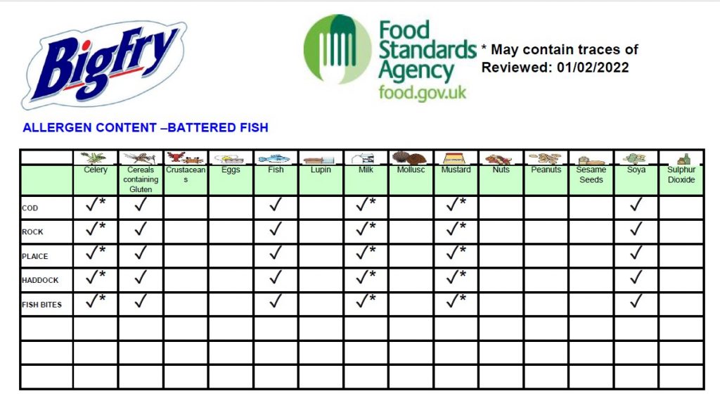 Allergen Information - Big Fry Fish & Chips